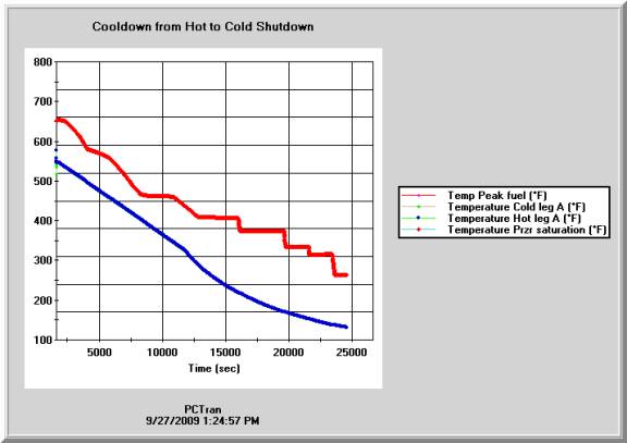 Untitled Document [microsimtech.com]