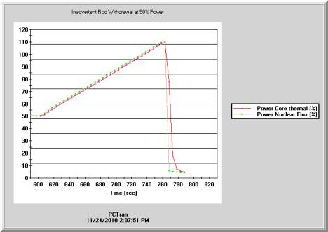 Untitled Document [microsimtech.com]